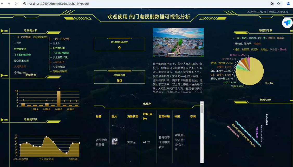 基于pythonhadoop的热门电视剧数据可视化分析 Csdn博客