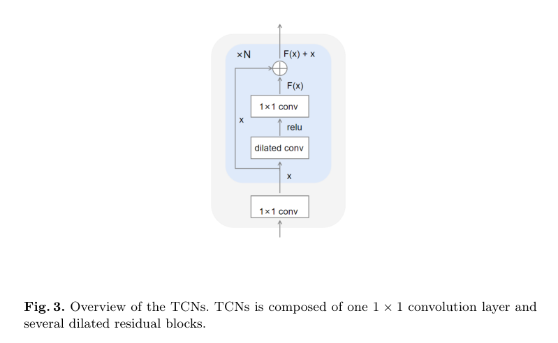 重复动作计数：Full Resolution Repetition Counting-CSDN博客