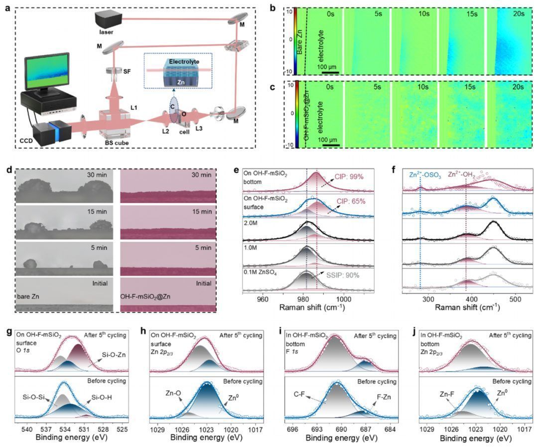 赵东元院士/晁栋梁教授，重磅JACS_二维扩散和三维扩散-CSDN博客