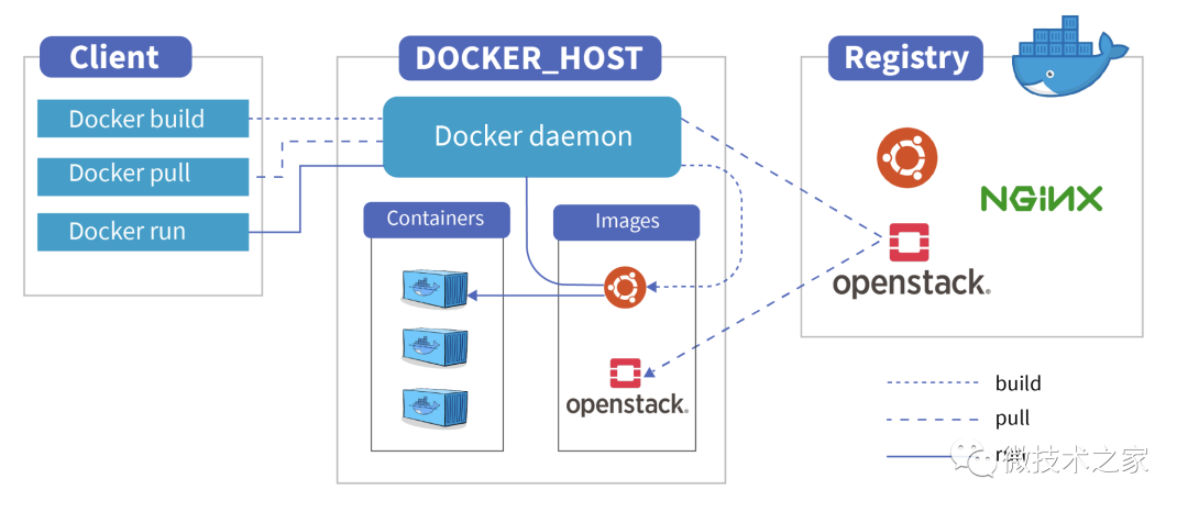 Docker网络配置：修改默认网段-CSDN博客