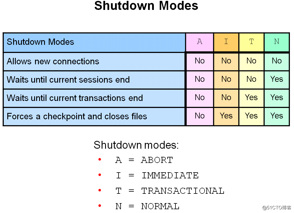 oracle验证pfile起库,Oracle_052_lesson_p4-CSDN博客