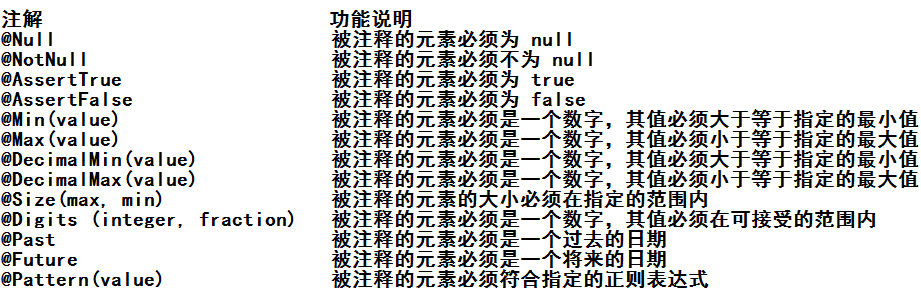 Java开发之SpringMVC中JSR303数据校验_java中使用jrc303-CSDN博客