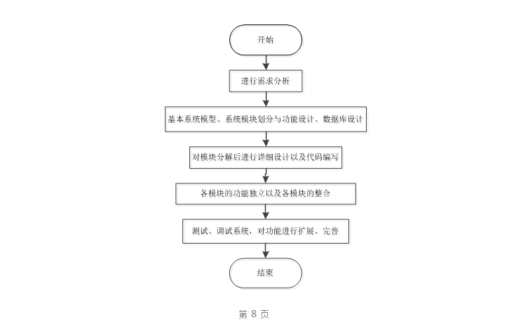 网络人才招聘系统ssmjspmysqlssm 招聘系统 Csdn博客
