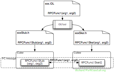 Android Binder&Aidl理解和补充_fdsafwagdagadg6576的专栏-CSDN博客