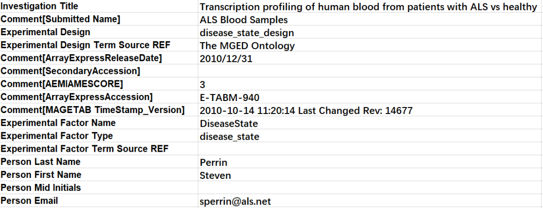 原始数据不仅有GEO, 还有ArrayExpress！-CSDN博客
