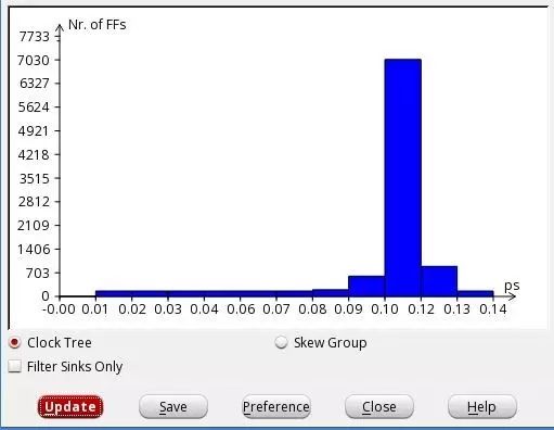 心似双丝网，中有千千结——Clock Tree Debugger（一）-CSDN博客