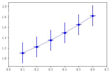 python修改误差棒的样式_python误差棒图errorbar()函数实例解析-CSDN博客