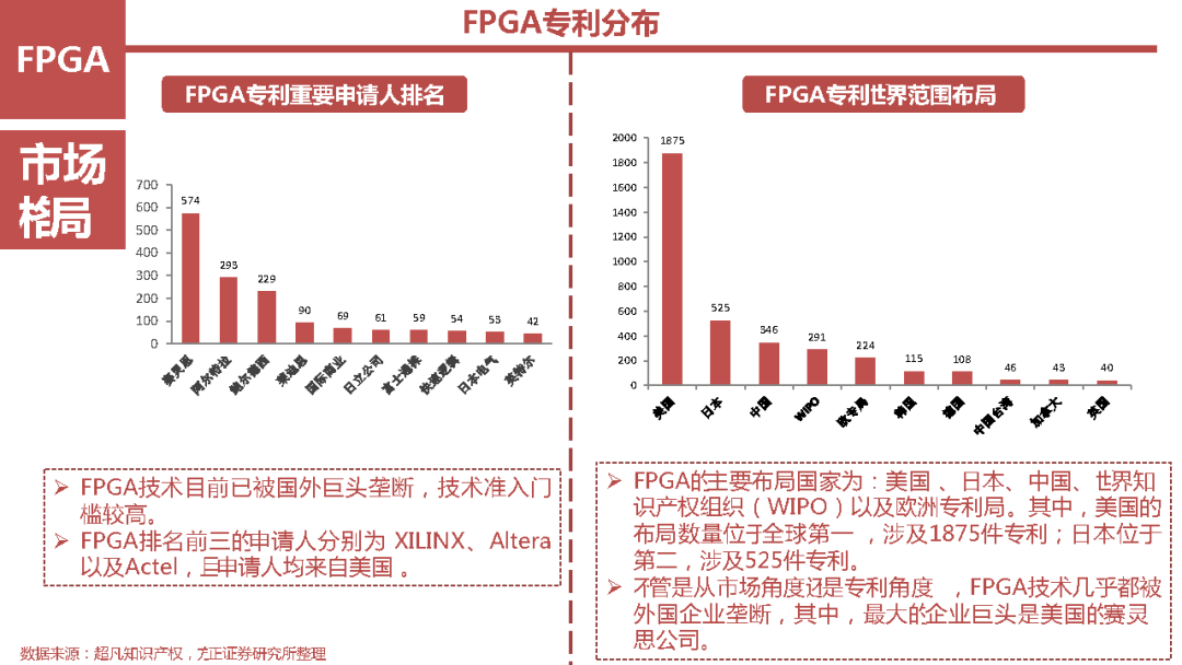 几十张ppt带你了解国产fpga研究框架fpga 入门 Ppt Csdn博客