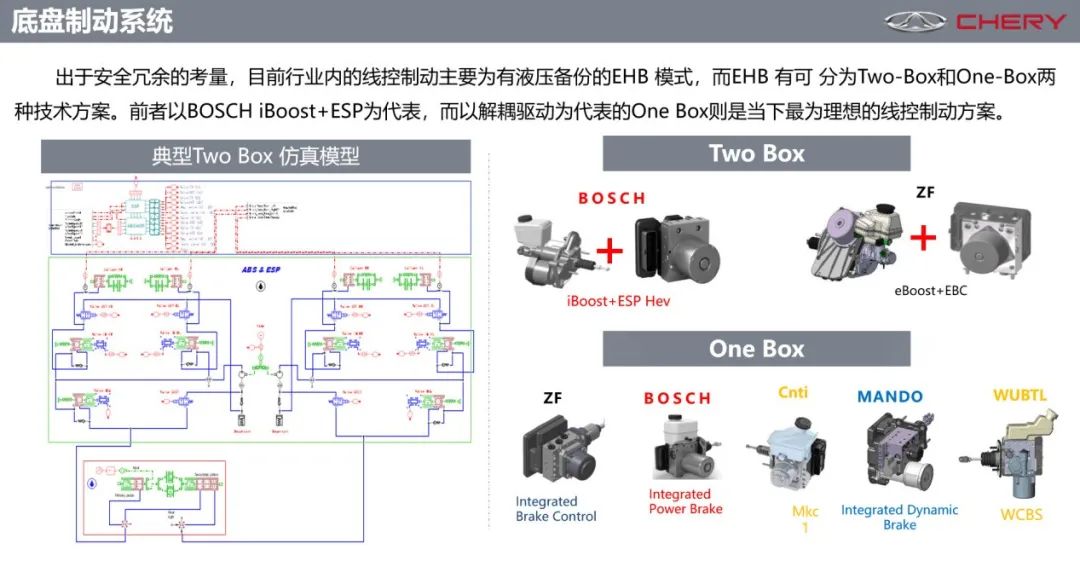 5家供应商“垄断”ESP前装市场，智能集成制动系统开始放量_esp制动 ibc2.0-CSDN博客
