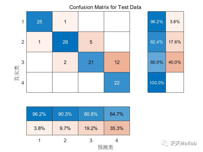 【SVM分类】基于支持向量机的数据分类预测(libsvm)附matlab代码_支持向量机分类预测模型-CSDN博客
