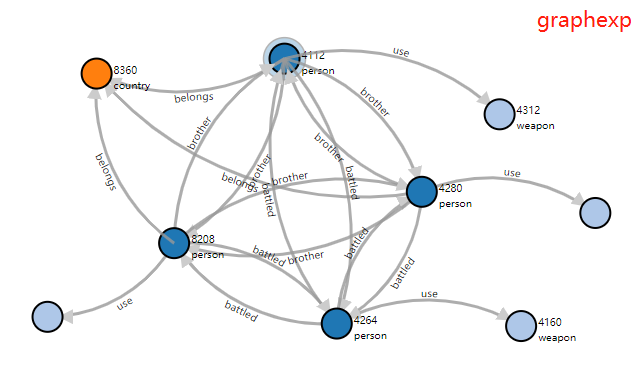 janusgraph整合mysql_[全程实测]如何新建一张JanusGraph图？（详）-CSDN博客