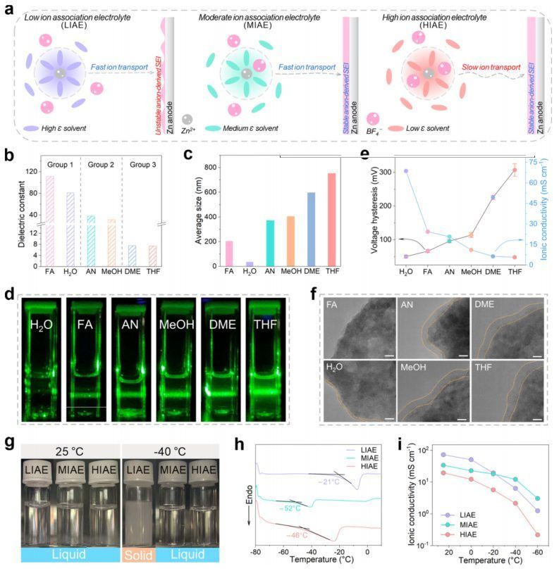 35000次，南开大学陈军院士JACS-CSDN博客