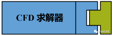 preCICE—多物理场耦合工具介绍-CSDN博客