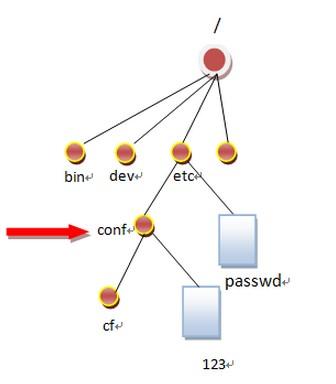 linux中html图片路径,linux 相对路径-CSDN博客