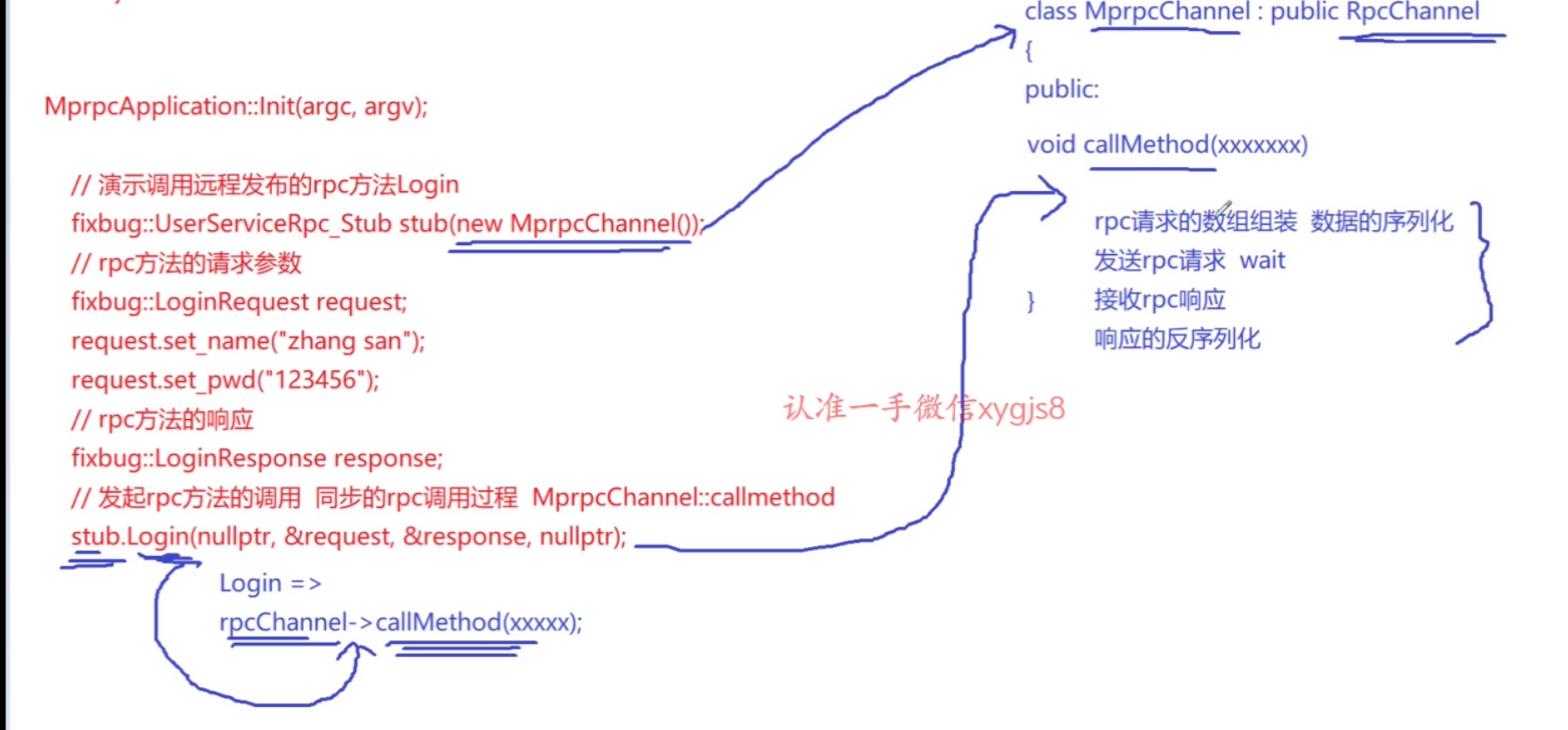 基于muduo和protobuf的分布式网络通信框架_施磊 rpc-CSDN博客