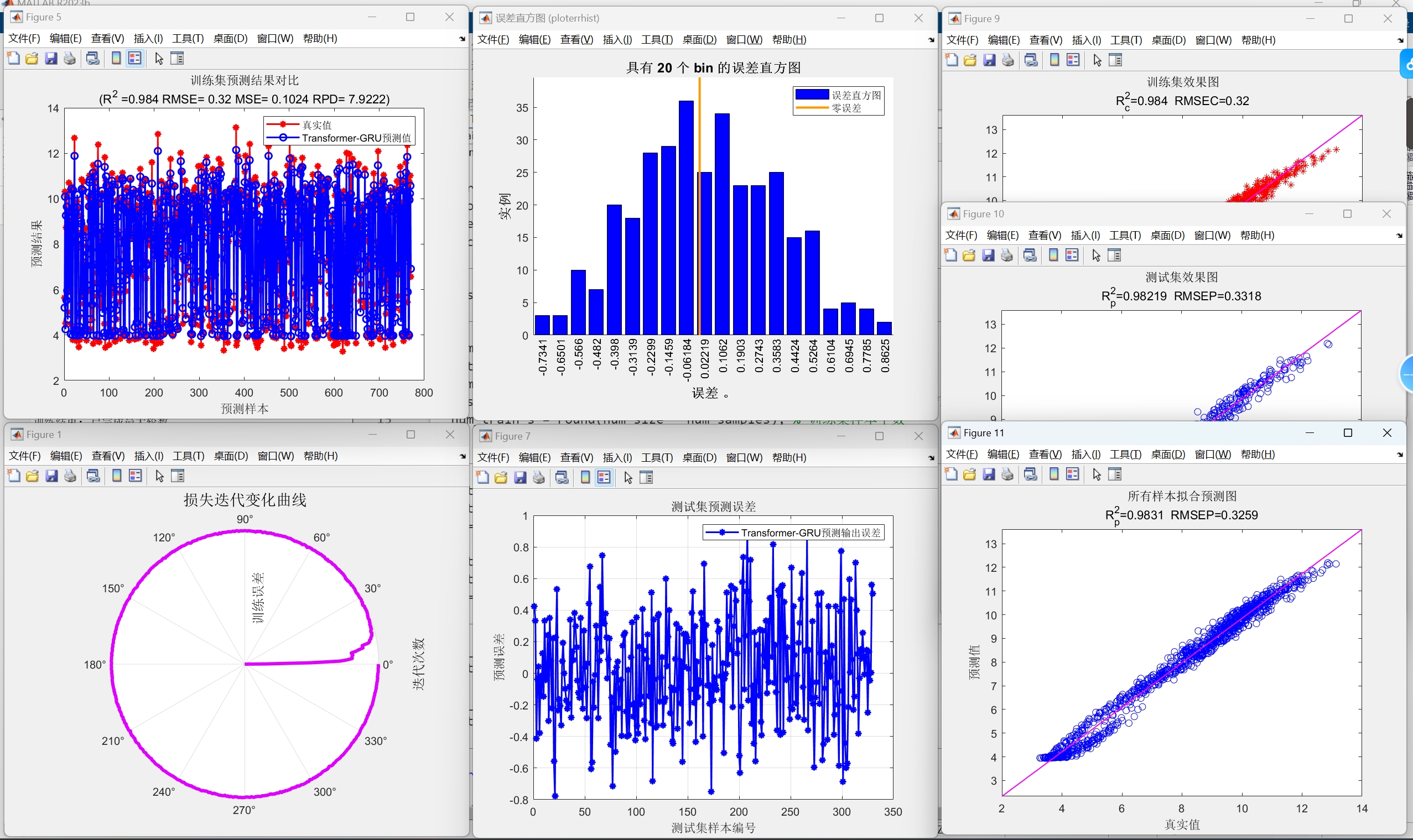 【原创】基于Transformer-GRU多变量回归预测(多输入单输出) Matlab_多变量输入单变量输出的预测机器学习matlab程序-CSDN博客