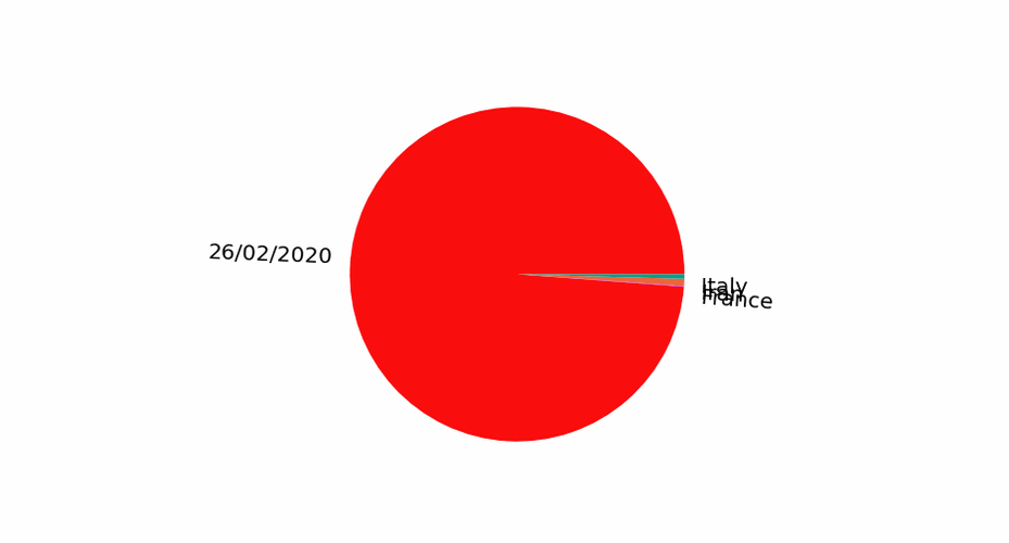 python代码画动态烟花复制,2024烟花代码免费复制-CSDN博客