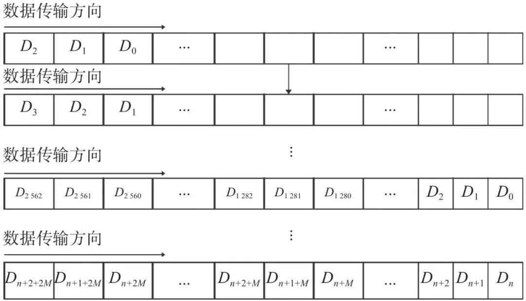 基于FPGA的低照度条件下EBAPS图像混合噪声去除算法-CSDN博客