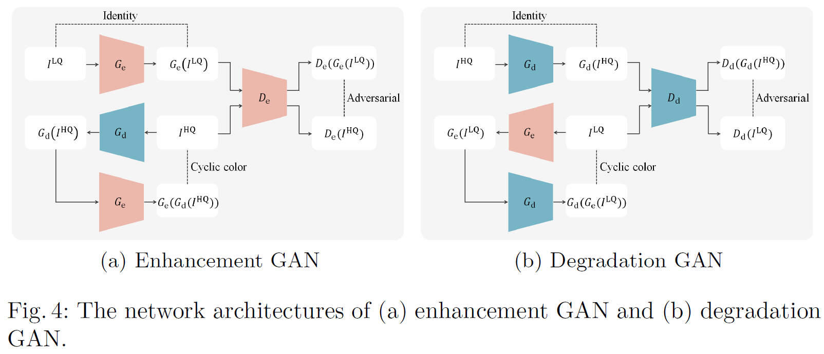 Global and Local Enhancement Networks for Paired and Unpaired Image ...