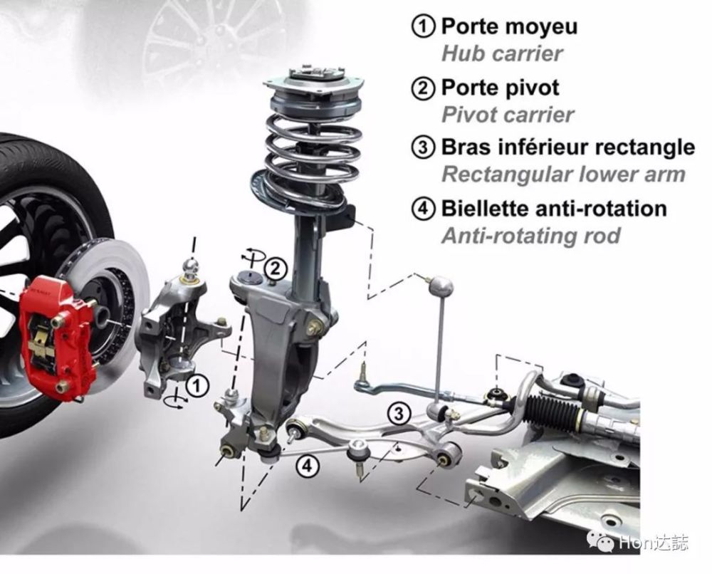【悬架】麦弗逊悬架新结构_双球头麦弗逊-CSDN博客