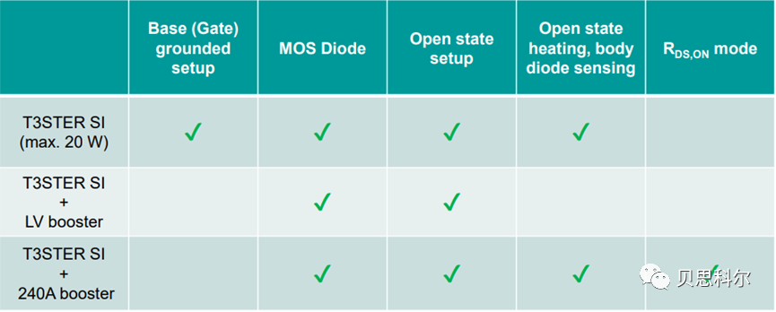 Simcenter T3Ster SI新一代瞬态热测试设备的应用-CSDN博客