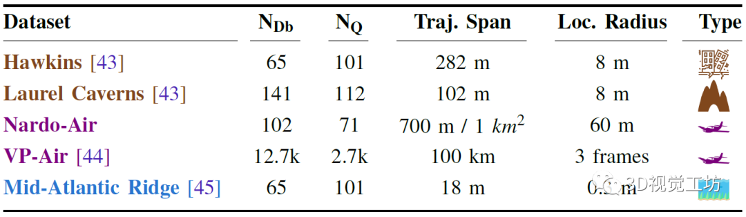 CMU&MIT最新开源！超强通用视觉位置识别！任何地点！任何时间！任何视角！_anyloc模型-CSDN博客