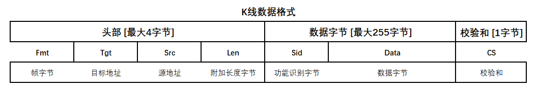 OBD-II介绍_obdii-CSDN博客