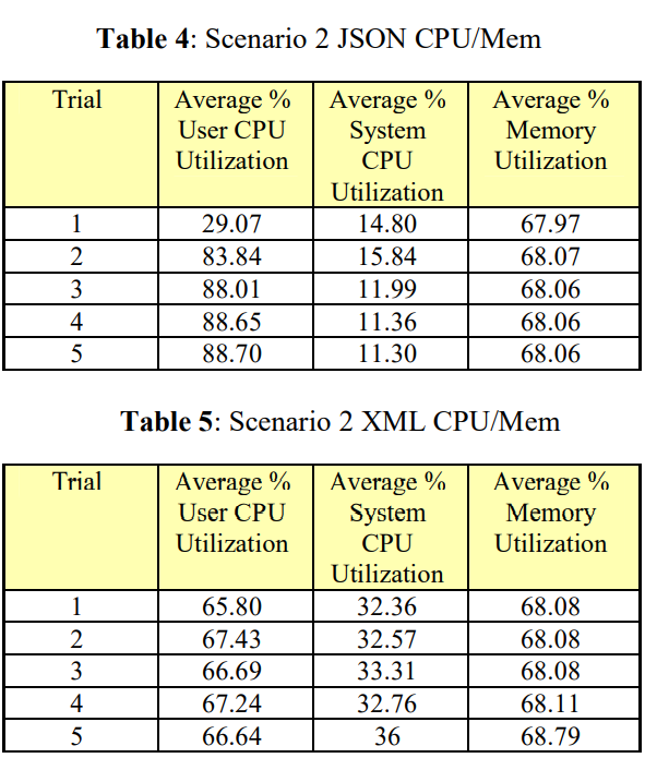 【FFH】为什么JSON将逐渐取代XML？_xml为什么被淘汰-CSDN博客