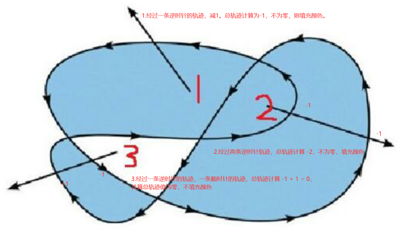 Canvas 绘制镂空的正方形 以及 非零环绕填充规则 Csdn博客 