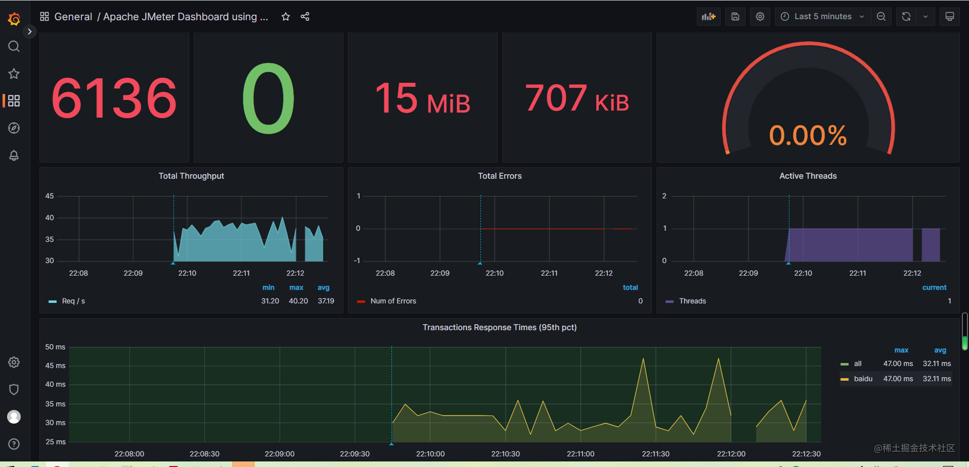 手把手教你搭建Windows 搭建Prometheus + Grafana + Jmeter可视化监控平台_windows prometheus搭建教程-CSDN博客