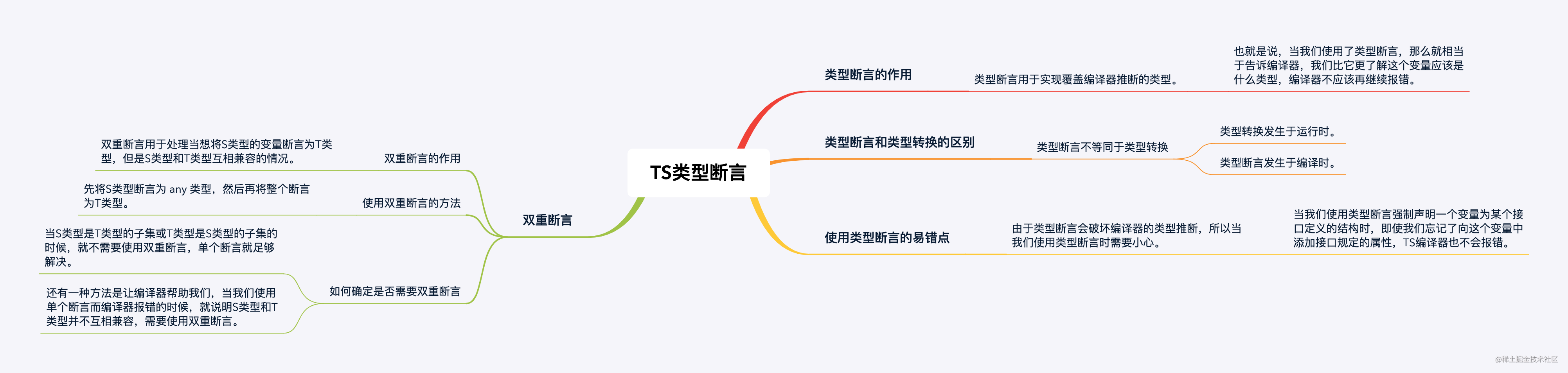 深入理解ts(3)—— Ts类型断言ts的类型断言有什么用 Csdn博客