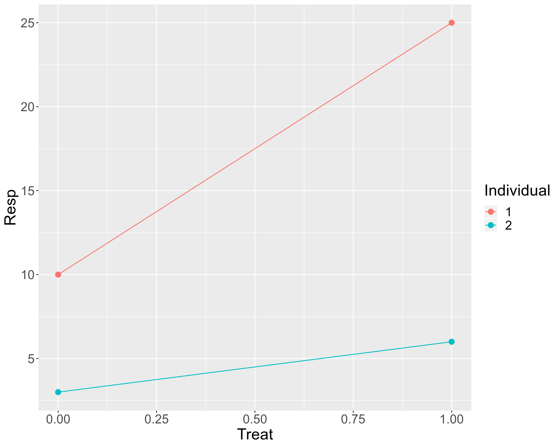 reml_最大可能性ml vs reml_big maomi的博客-CSDN博客