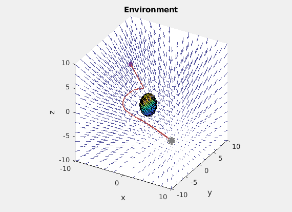 基于碰撞避免矢量场的移动椭圆障碍物局部运动规划算法matlab复现-CSDN博客