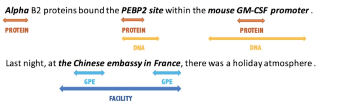 MRC与QA在信息抽取任务中的相关应用总结-CSDN博客