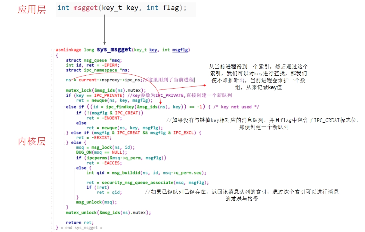 linux进程间通信之消息队列底层源码分析(详解)_linux消息队列底层原理-CSDN博客