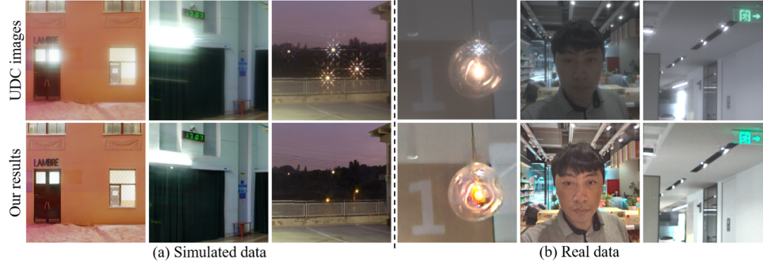 CVPR 2021 论文大盘点-去阴影、去反光、去高光、去伪影篇-CSDN博客