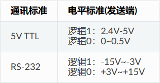 STM32的USART操作（寄存器&HAL）_stm32h743 uart4de的用法-CSDN博客