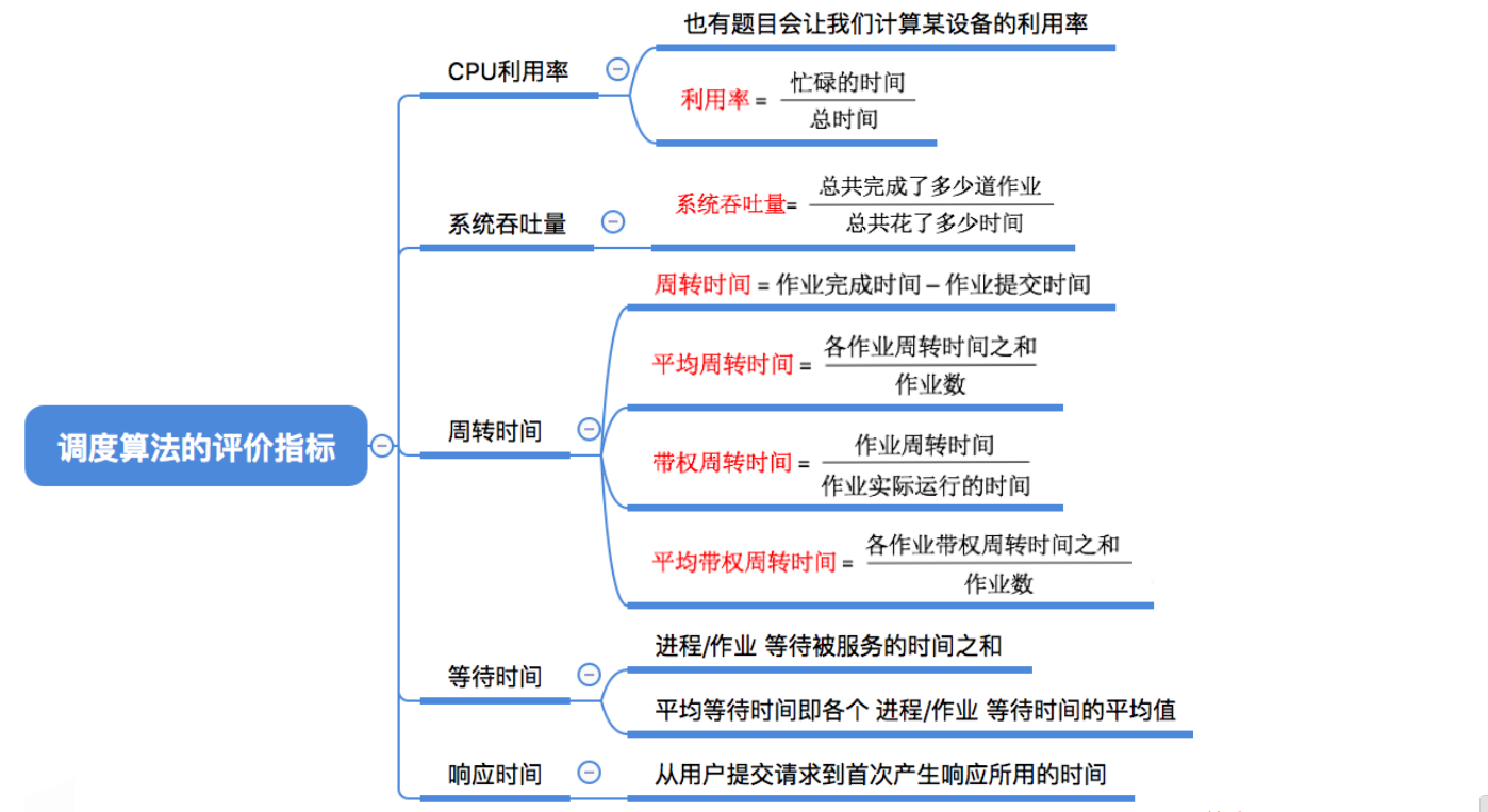 操作系统学习笔记 第三章:处理机调度与死锁(王道考研)处理机调度与死锁实验收获与建议 Csdn博客