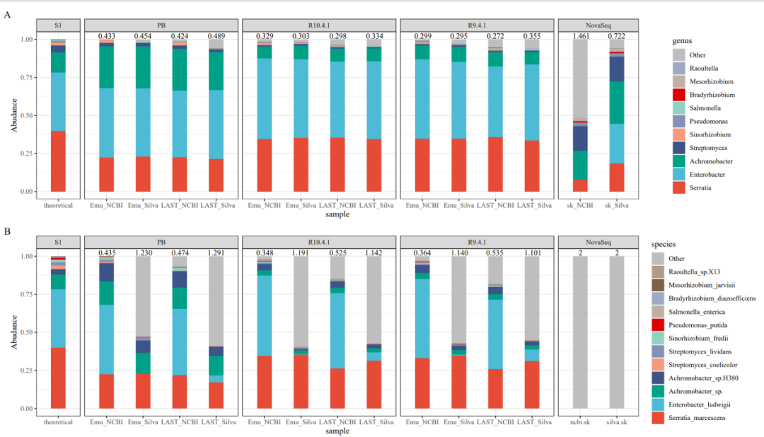 Nanopore R10.4.1全长 16s rRNA测序研究-CSDN博客