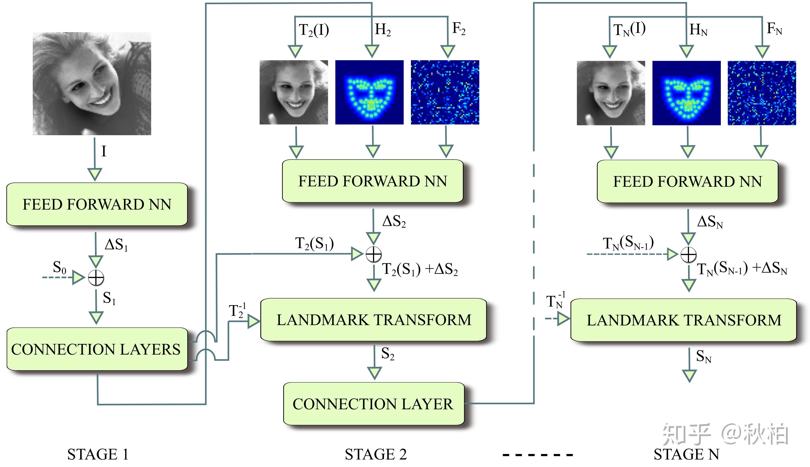人脸对齐算法调研（Face Alignment）_face-alignmen-CSDN博客