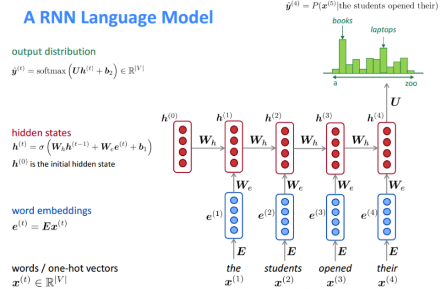 语言模型（三）—— 循环神经网络语言模型（RNNLM）与语言模型评价指标-CSDN博客
