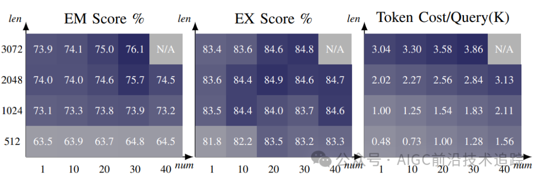 复旦大学 PURPLE：让大语言模型成为更好的SQL编写者_purple: making a large language model a ...