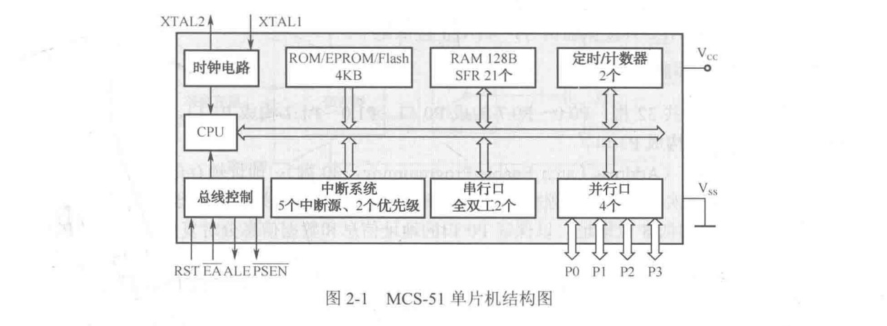 MCS-51单片机的硬件结构_intel mcs51-CSDN博客