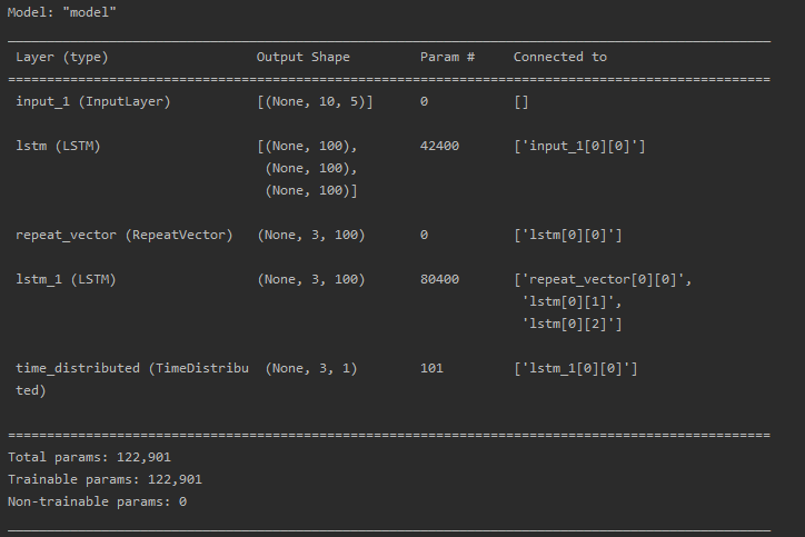 【Python时序预测系列】基于LSTM实现时序数据多输入单输出多步预测（案例+源码）_输入数据预测数据 python-CSDN博客