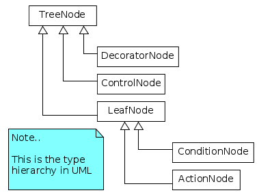 BehaviorTree.CPP基础知识_behavior tree cpp-CSDN博客