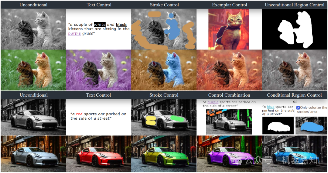 A Self-Cascade Diffusion Model；Interactive Image Colorization-CSDN博客