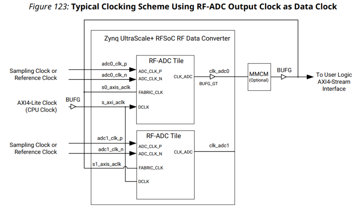 RFSoC应用笔记 - RF数据转换器 -11- RFSoC关键配置之其他功能（二）_rfsoc模拟sysref-CSDN博客