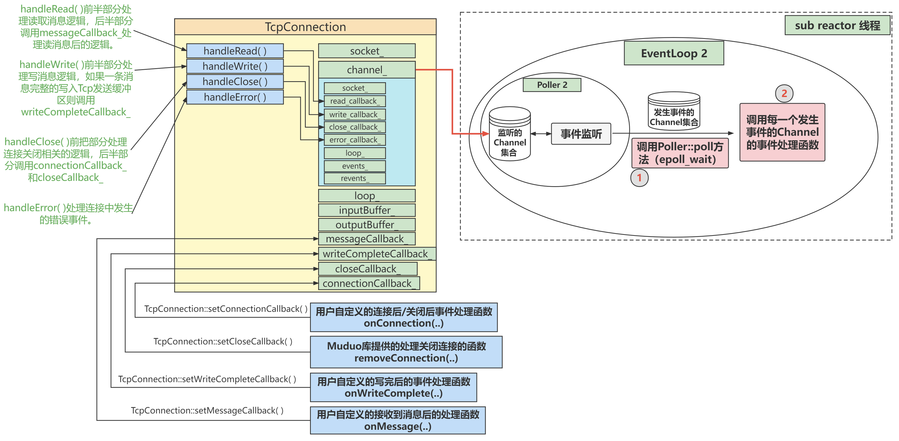 梳理muduo库核心代码，品味细节-CSDN博客