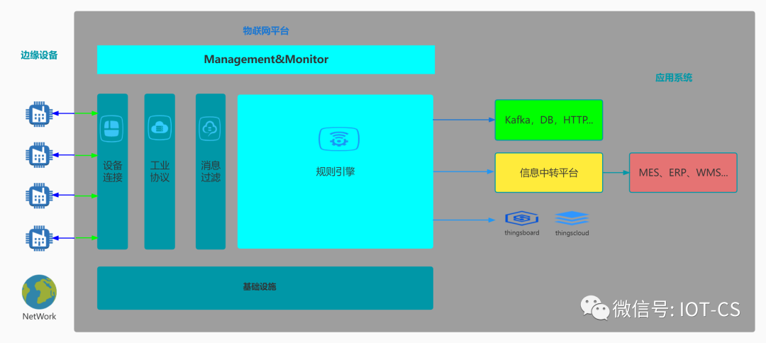 工业协议网关软件 IOTCS 正式开源-CSDN博客
