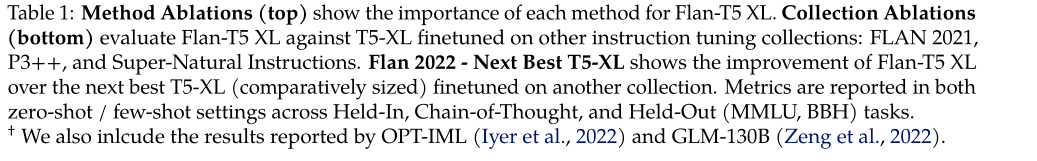 The Flan Collection: Designing Data and Methods for Effective Instruction Tuning-CSDN博客